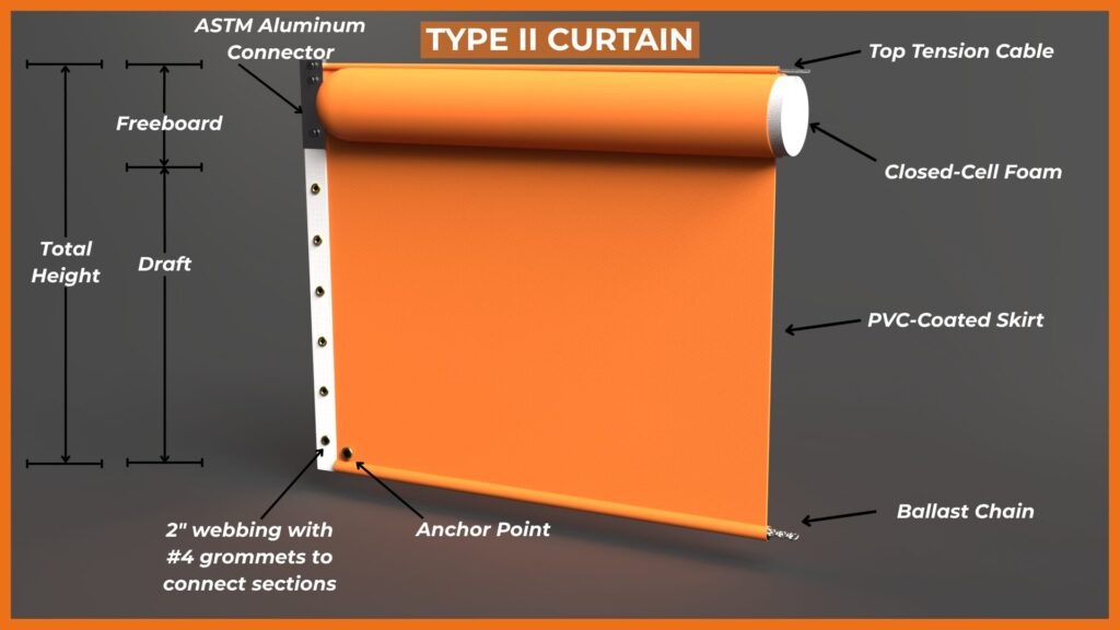 ACME Environmental Turbidity Curtain - DOT Type 2 Turbidity Curtain