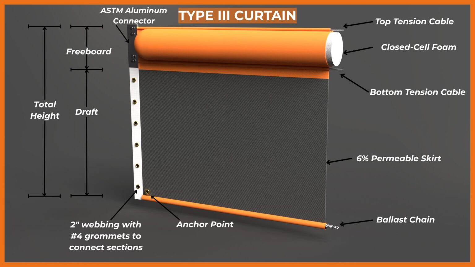 Turbidity Curtain - DOT Type 3 Turbidity Curtain | ACME Environmental