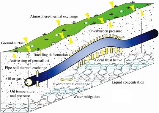 Freezing Weather & Oil Spills | ACME Environmental
